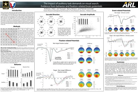 Pdf The Impact Of Auditory Task Demands On Visual Search Evidence