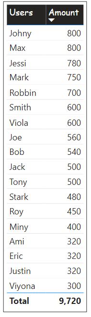 Power Bi Dax Logical Functions 7 Examples Enjoy Sharepoint