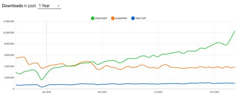 how to generate pdf reports from html with react pdf