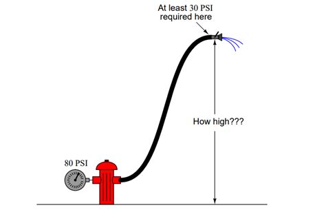 Pressure Unit Conversion Practical Example InstrumentationTools