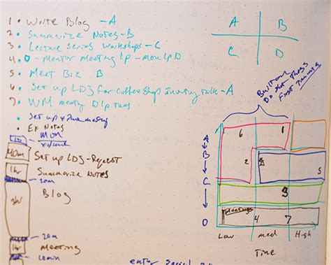 How To Prioritize Tasks In Four Steps Emberi Solutions