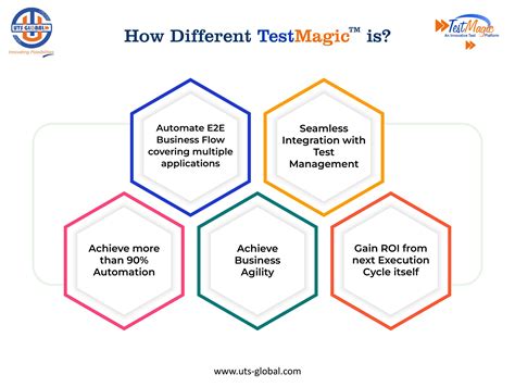 Uts Global Testmagic™ A Nextgen Ai Ml Based 100