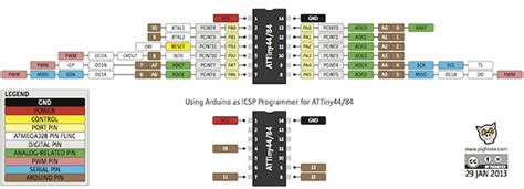 analog inputs outputs with attiny 84 3rd party boards arduino forum