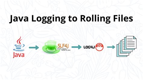 Add Logging To Your Java Project Rolling Log Files By Nisuga Jayawardana Medium