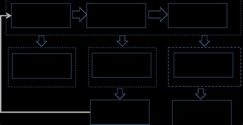 Diagram Of The Functional Elements Of The System Annotated With The