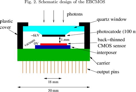 Figure From Photon Detection With CMOS Sensors For Fast Imaging Semantic Scholar