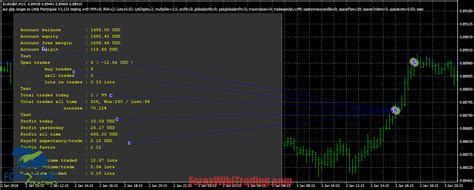 Elite Algo V2 Free Download Forex Wiki Trading