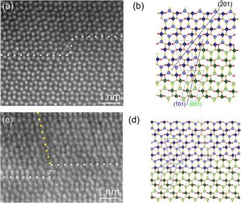 Step Flow Growth In Homoepitaxy Of β Ga2o3 100—the Influence Of The