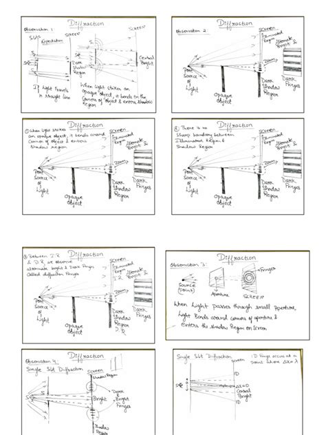 Diffraction Wave Optics Pdf Waves Optics