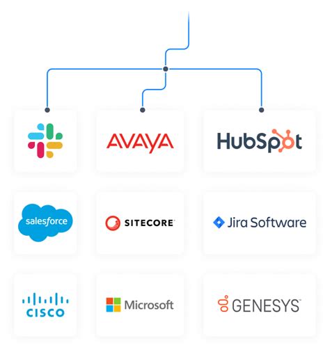 Intwin — The Revolutionary No Code Virtual Assistant That Can Fully Replace Your Contact Center
