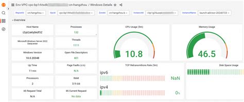 Use Managed Service For Prometheus To Monitor A Windows Ecs Instance Application Real Time