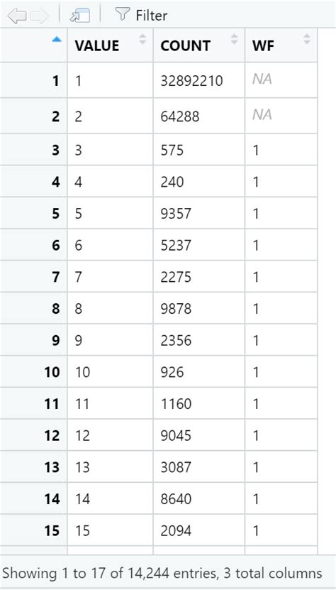 Specify A Column Name Of Raster To Be Read In R Geographic Information Systems Stack Exchange