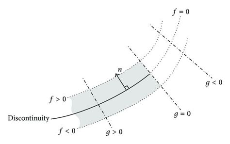 Two Dimensional Discontinuity Representation By Two Implicit Functions Download Scientific