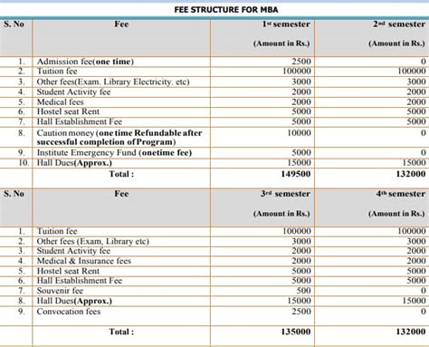 Nit Rourkela Mba Admission 2025 Dates Eligibility Application Form Selection Process Fees