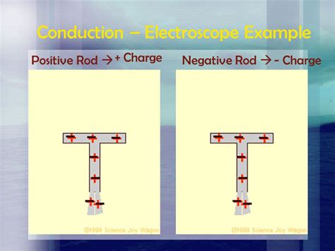 Electrostatics Ppt Download