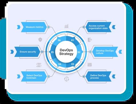 DevOps CodeEpsilon