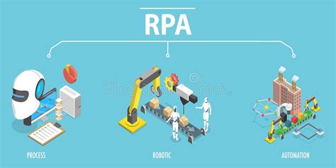 Rpa Stock Illustrations 3 883 Rpa Stock Illustrations Vectors And Clipart Dreamstime