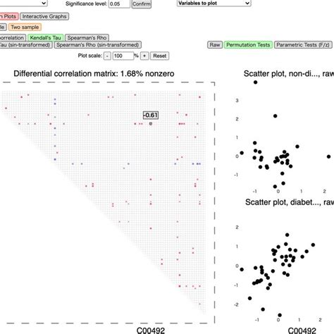 A Screenshot Of The Interactive Network Plots Using Cytoscapejs For Download Scientific