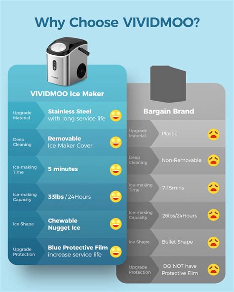Opal Nugget Ice Maker Countertop Vividmoo
