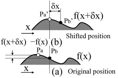 Photonics Free Full Text Role Of Phase Information Propagation In The Realisation Of Super