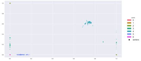 Matplotlib Plotting The Boundaries Of Cluster Zone In Plotting Data On