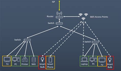 Can I Use Vlan In This Setup R Homenetworking