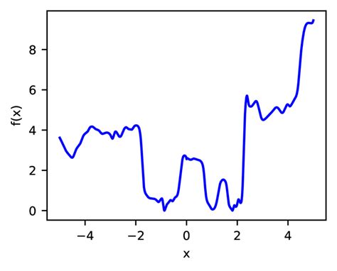 regularization for adversarial robust learning ai research paper details