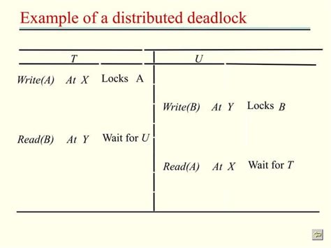 4 Concurrency Control Ppt Databases Computer Software And