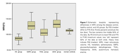 Hospitalist ~なんでも無い科医の勉強ノート~ 網赤血球の容積 Mean Reticulocyte Volume Mrv はどのくらい？