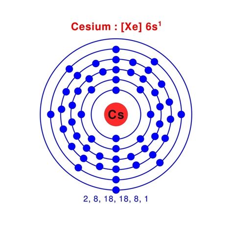 Cesium Atom Over 4157 Royalty Free Licensable Stock Illustrations And Drawings Shutterstock