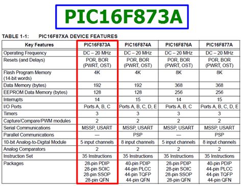Pic16f873a Datasheet 8 Bit Microcontroller Microchip