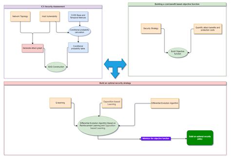 Applied Sciences Free Full Text Optimal Defense Strategy Selection
