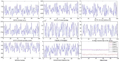 Observation Data During 100 Days Download Scientific Diagram