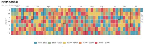 Heatmap 里面，数据视图显示的数据错误 · Issue 246 · Pyechartspyecharts · Github