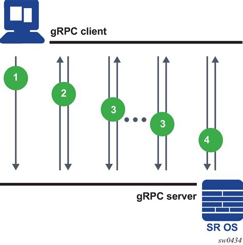 Grpc