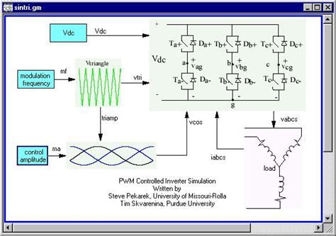 PWM Inverter Ideal For The Distinct Loads Connected EMS