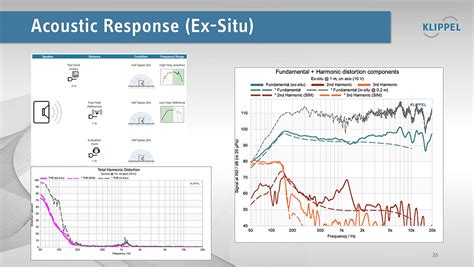 Comsol And Klippel Integration Of Simulation And Measurement Data Audioxpress