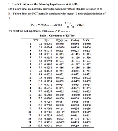 Solved I Use KS test to test the following hypotheses at α Chegg com
