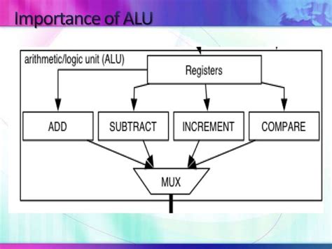 8 Bit Alu Design Pptx
