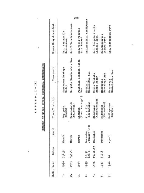16appendix 3 Pdf South India