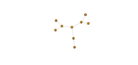 R Delete Vertices From A Graph With Igraph But Maintaining Their Original Names Stack Overflow
