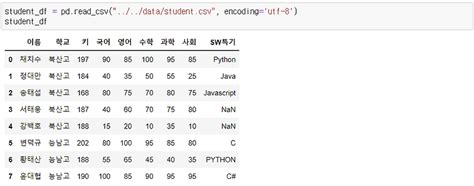 Python 데이터 분석주피터노트북 Matplotlibsubplots 여러 차트