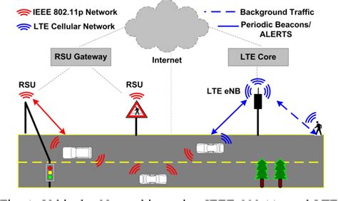 Figure 2 From On The Performance Comparison Between Ieee 802 11p And Lte Based Vehicular