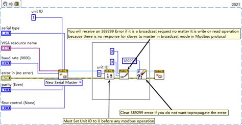 如何使用ni Modbus库广播modbus控制请求 Ni