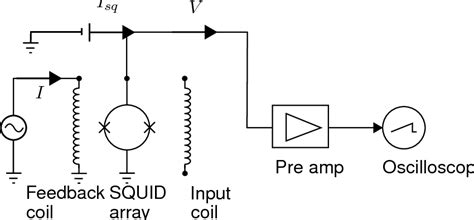 16 a circuit diagram of the squid the squid array we use has two