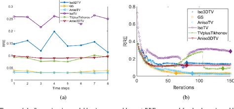 Figure 11 From A Computational Framework For Edge Preserving Regularization In Dynamic Inverse