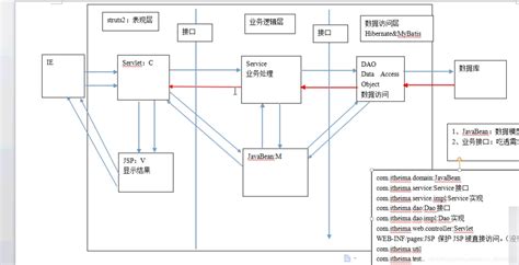 Mvc结构图mvc模式图图怎么画 Csdn博客 Mvc结构图mvc模式图图怎么画 Csdn博客