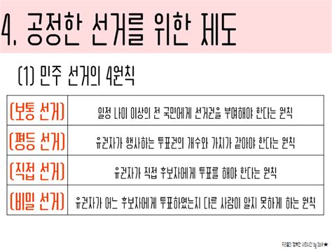 2018년 중학교 1학년 자유학년제 자유학기제 사회학습지 사회ppt 16 선거제도 네이버 블로그