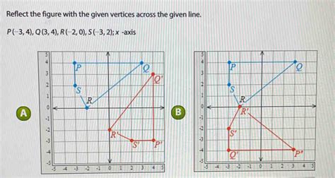 Solved Reflect The Figure With The Given Vertices Across The Given Line P 3 4 Q 3 4 R 2