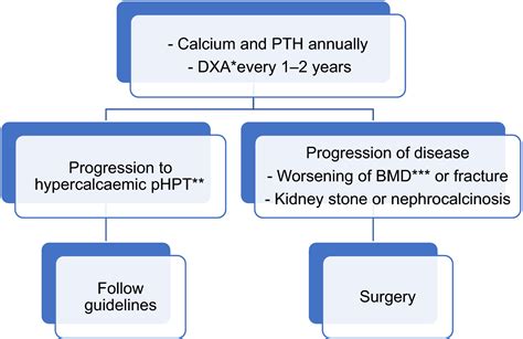 Primary Hyperparathyroidism